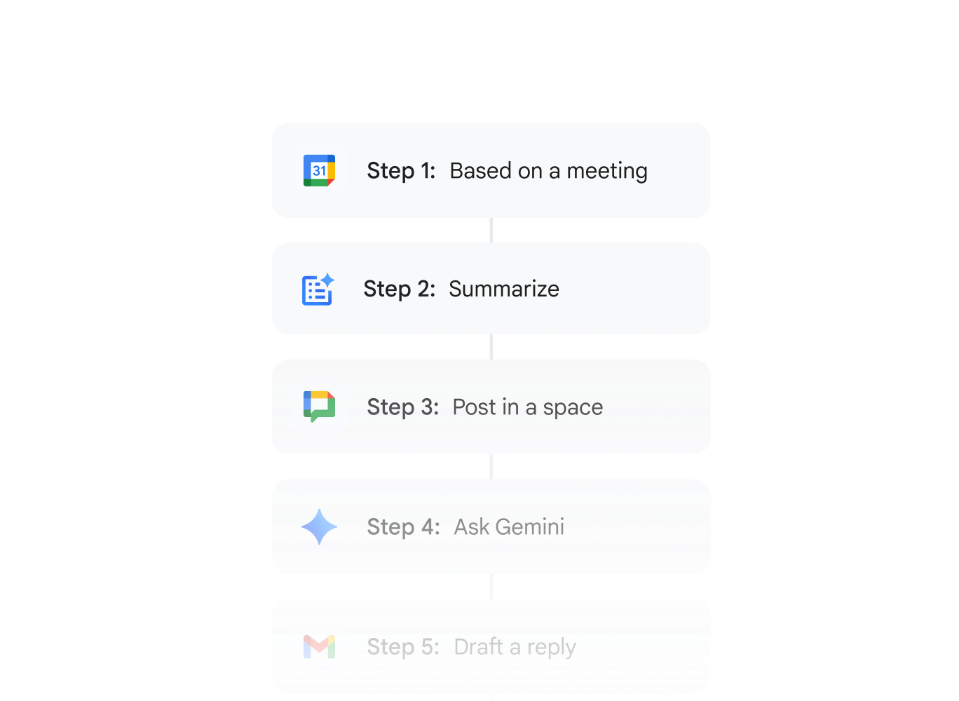 Google Workspace Studio - DEMETER ICT